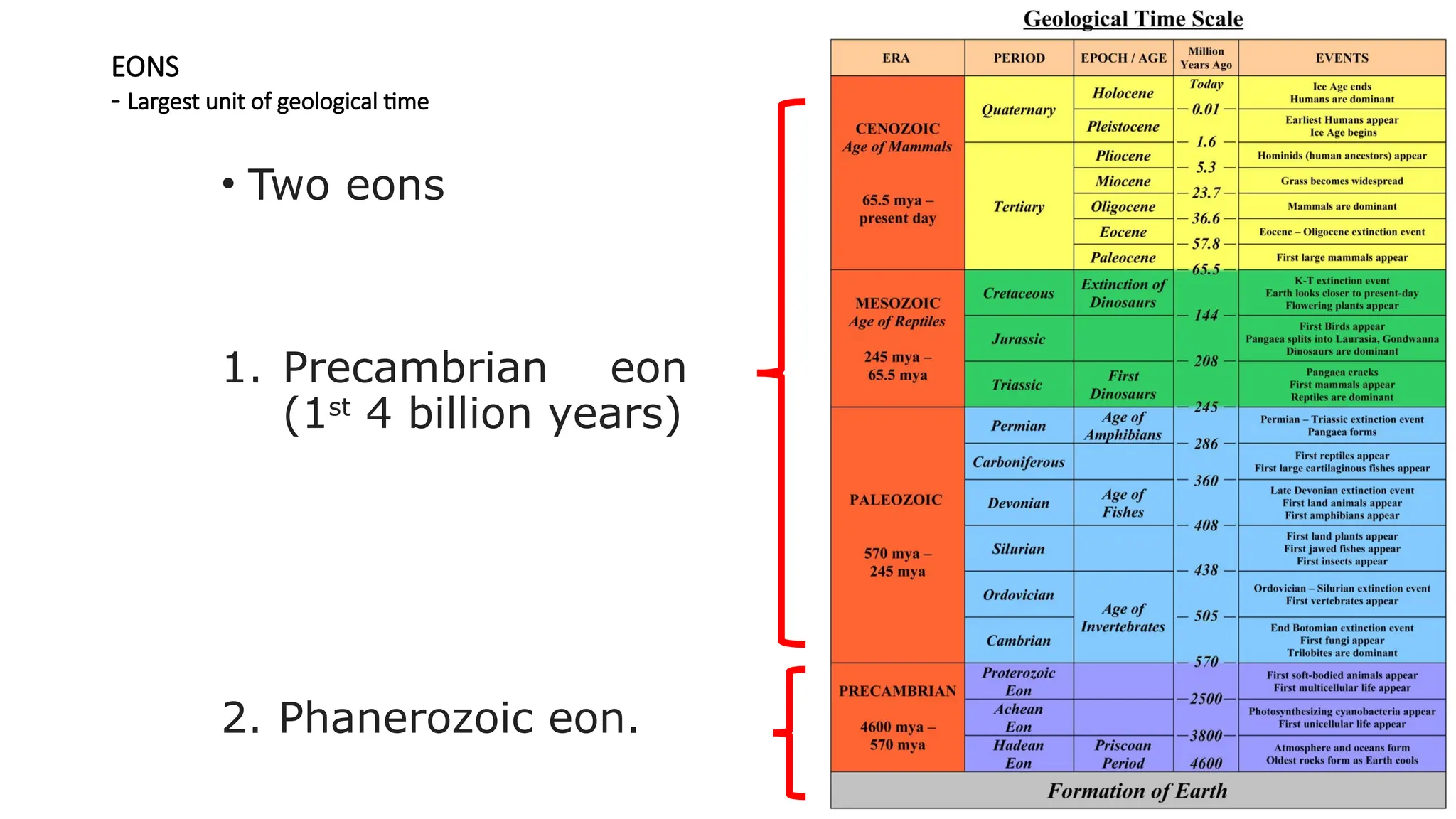 Chapter-1_General Geologynotes basic.pptx