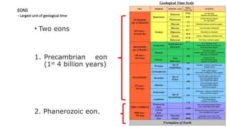 Chapter-1_General Geologynotes basic.pptx