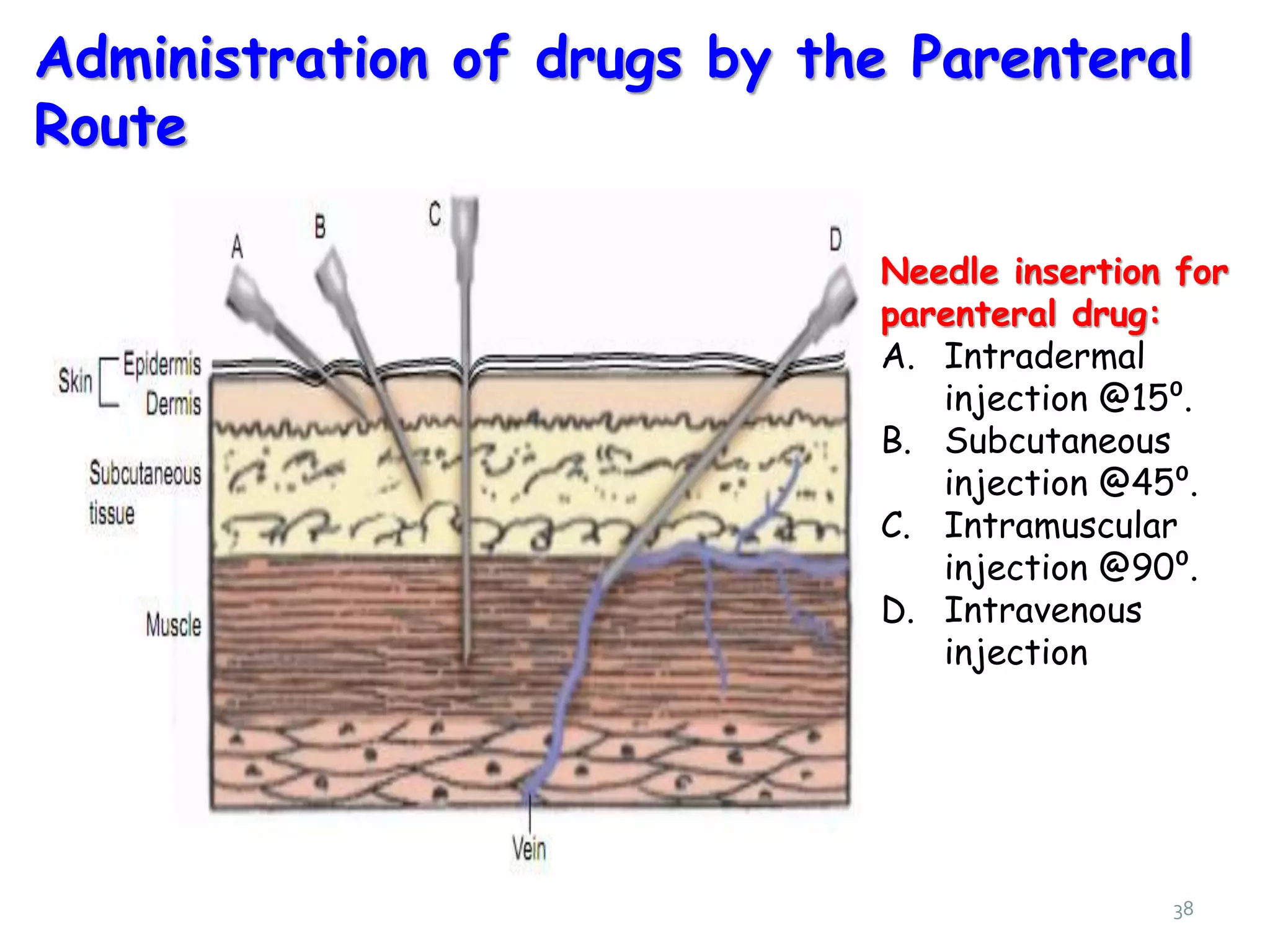 Chapter 1 general pharmacology | PPTX