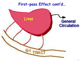 Chapter 1 general pharmacology | PPTX