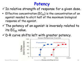 Chapter 1 general pharmacology | PPTX