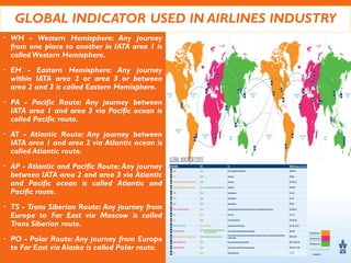 Chapter-1 IATA, UFTAA, ICAO, FAA, CAA, ATAB, Conventions | PDF