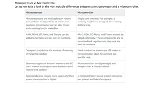 Chapter- 1 inroduction embedded Systems.pptx