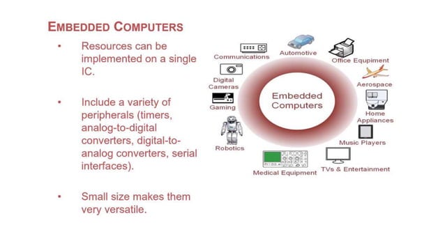 Chapter- 1 inroduction embedded Systems.pptx