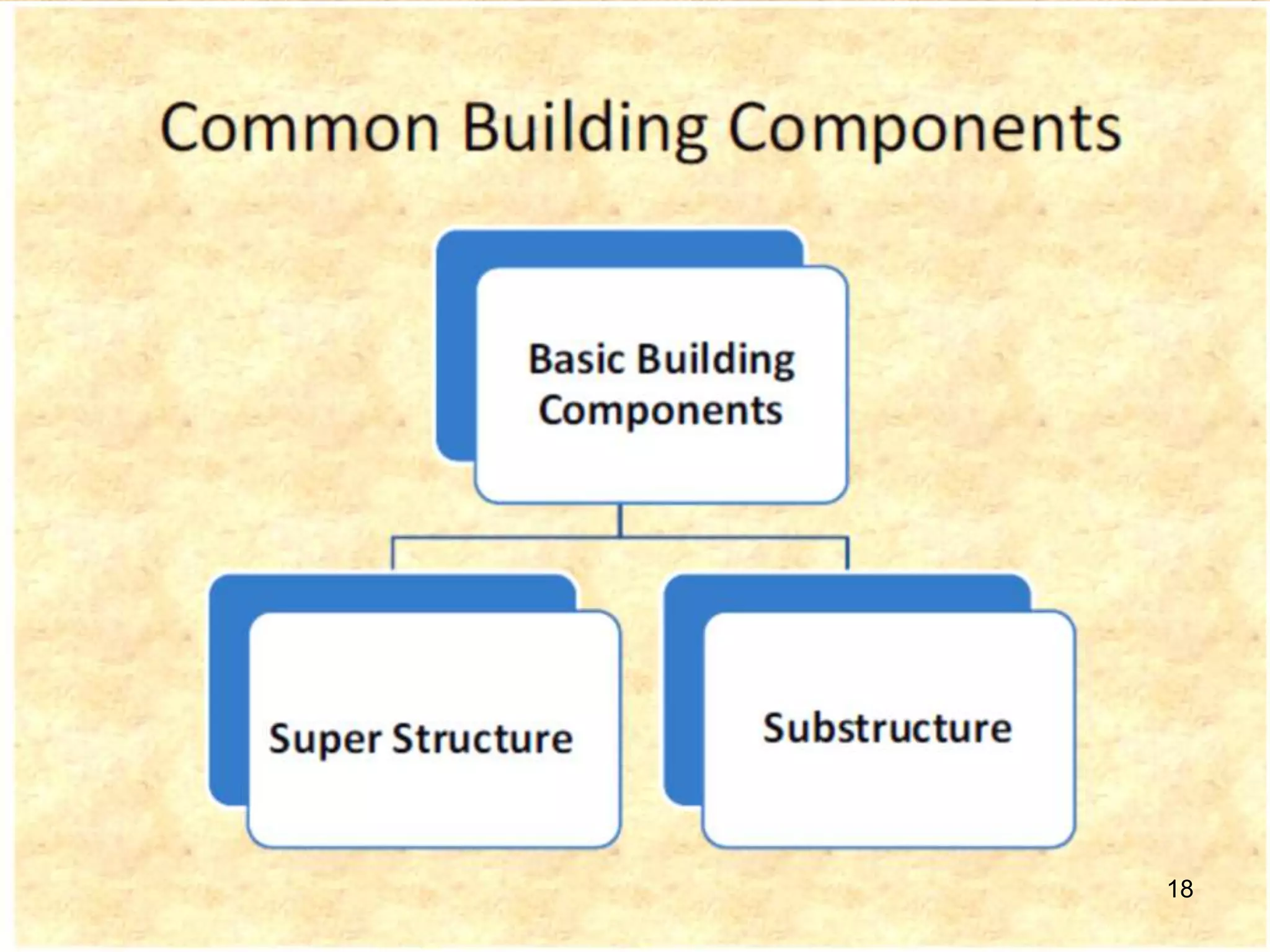 Chapter 1 introduction of building construction | PPTX