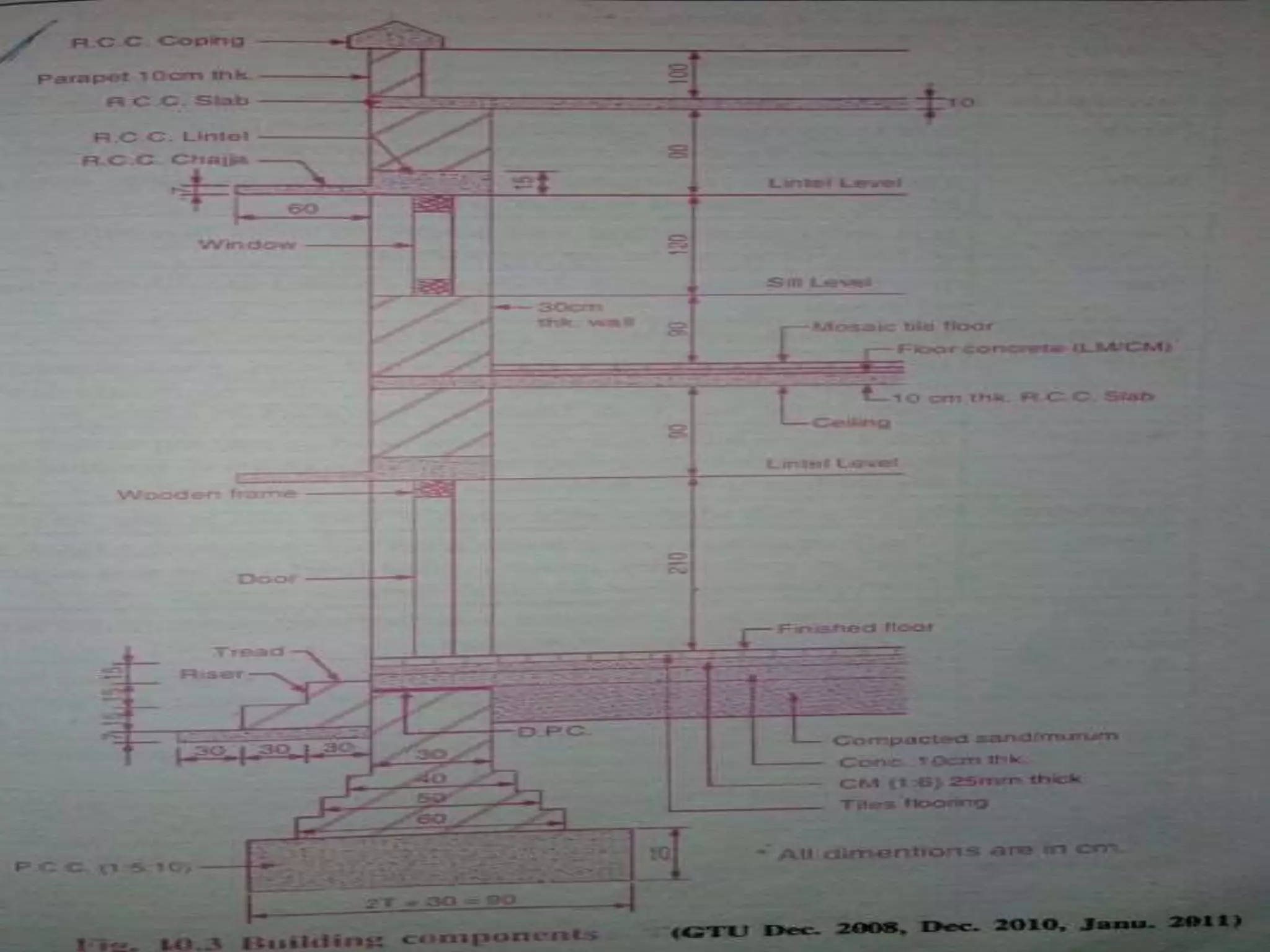 Chapter 1 introduction of building construction | PPTX