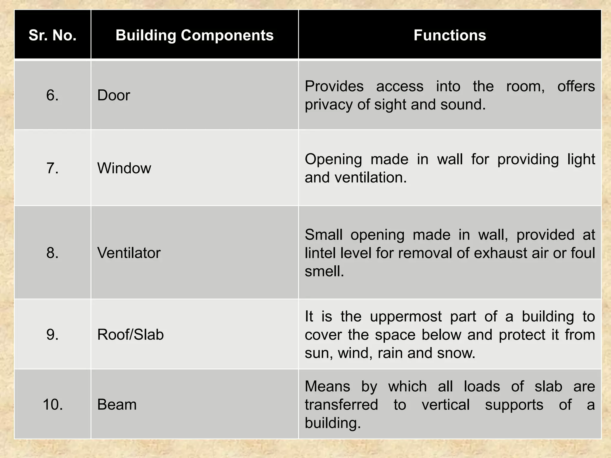 Chapter 1 introduction of building construction | PPTX