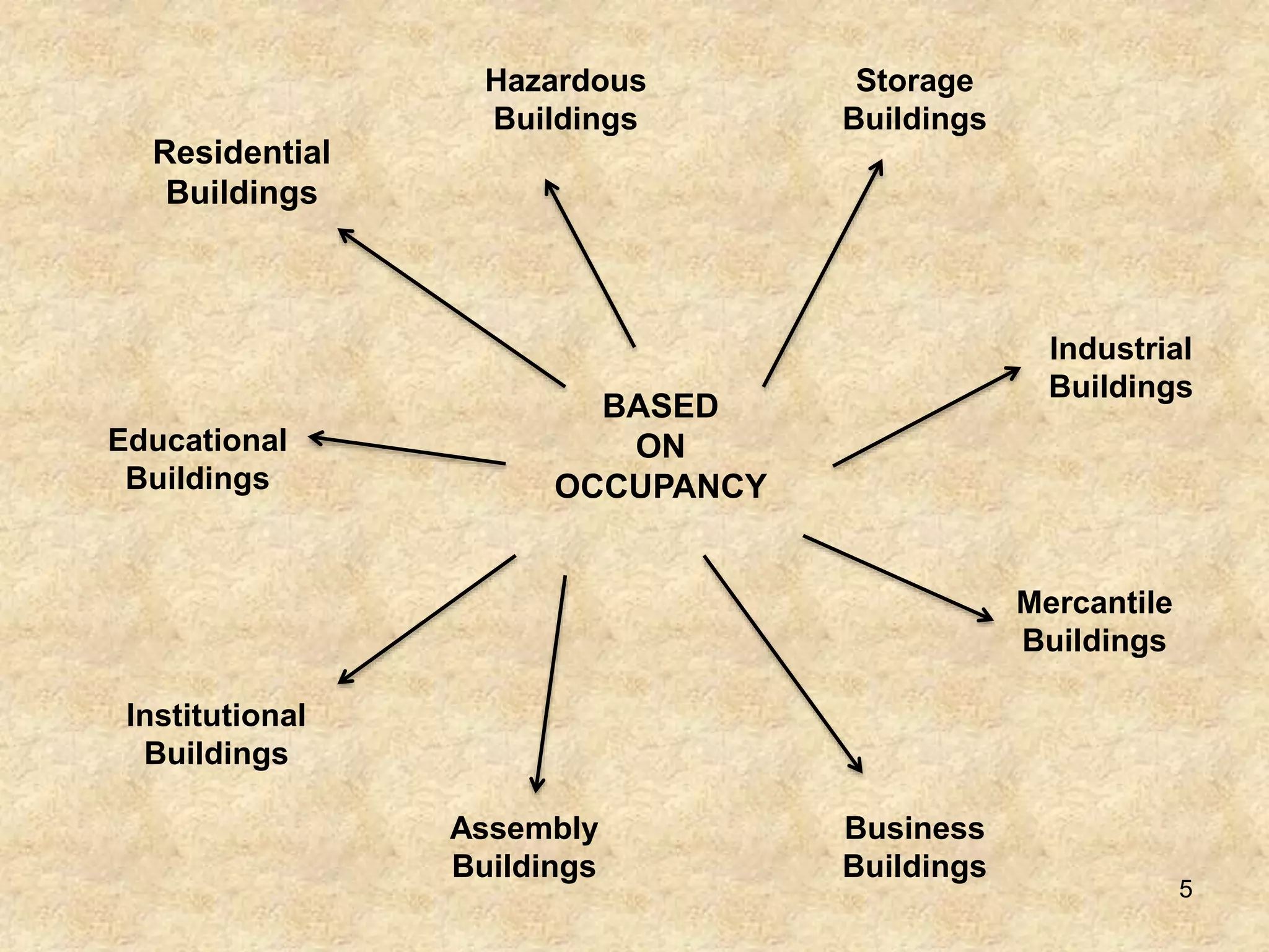 Chapter 1 introduction of building construction | PPTX
