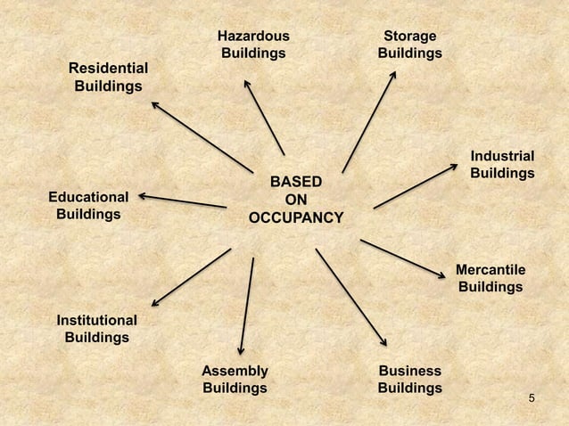 Chapter 1 introduction of building construction | PPTX