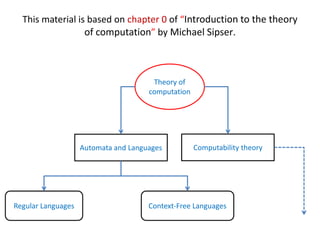 Theory Of Computation Chapter 1 Introduction Pptx