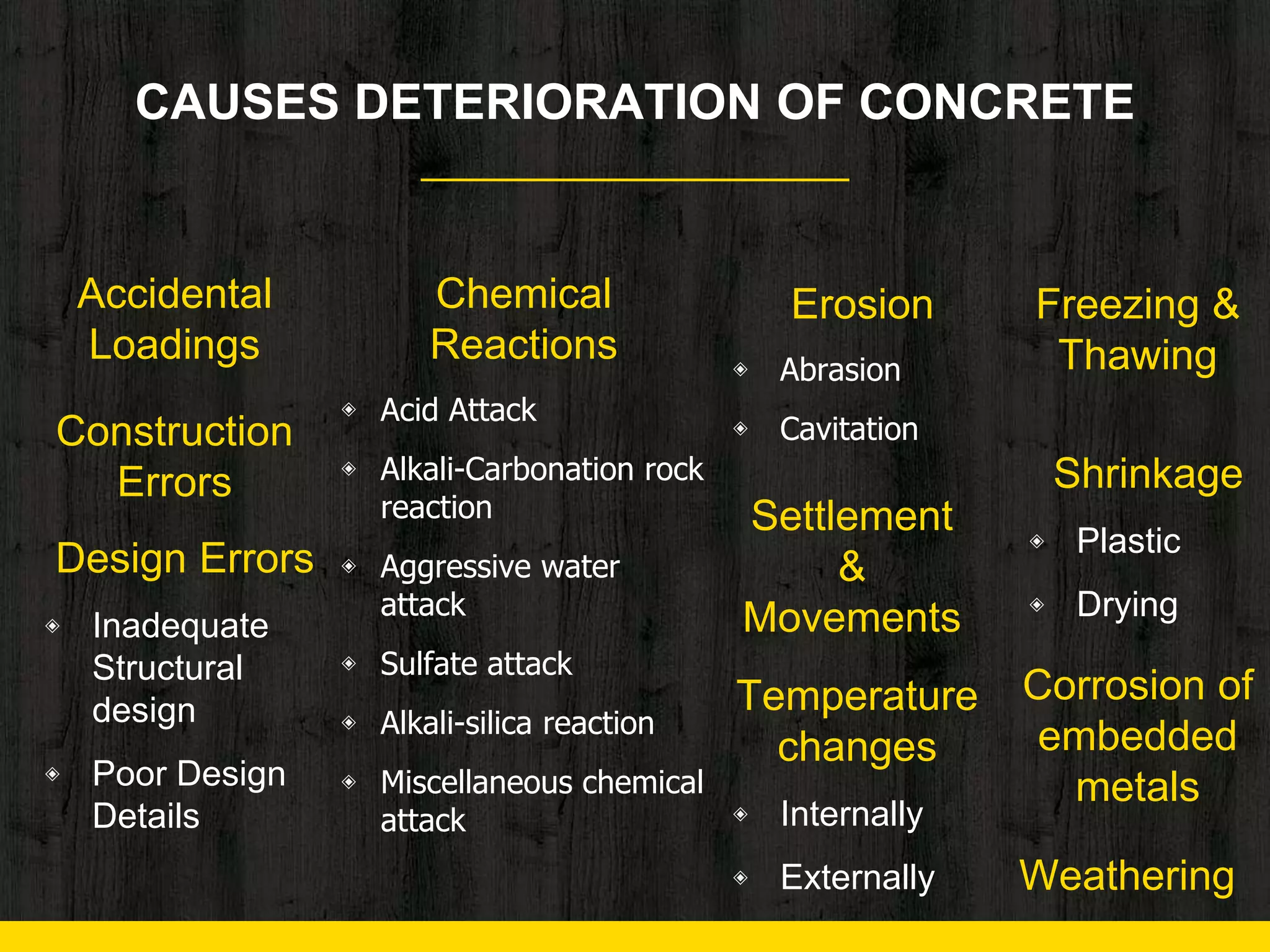 Introduction to repair and rehabilitation of structures | PPTX