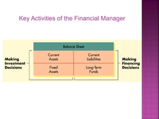 Chapter-1 Introduction.ppt