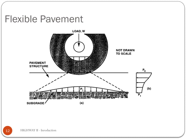 CHAPTER - 1 introduction.pptx about pavement design | PPTX