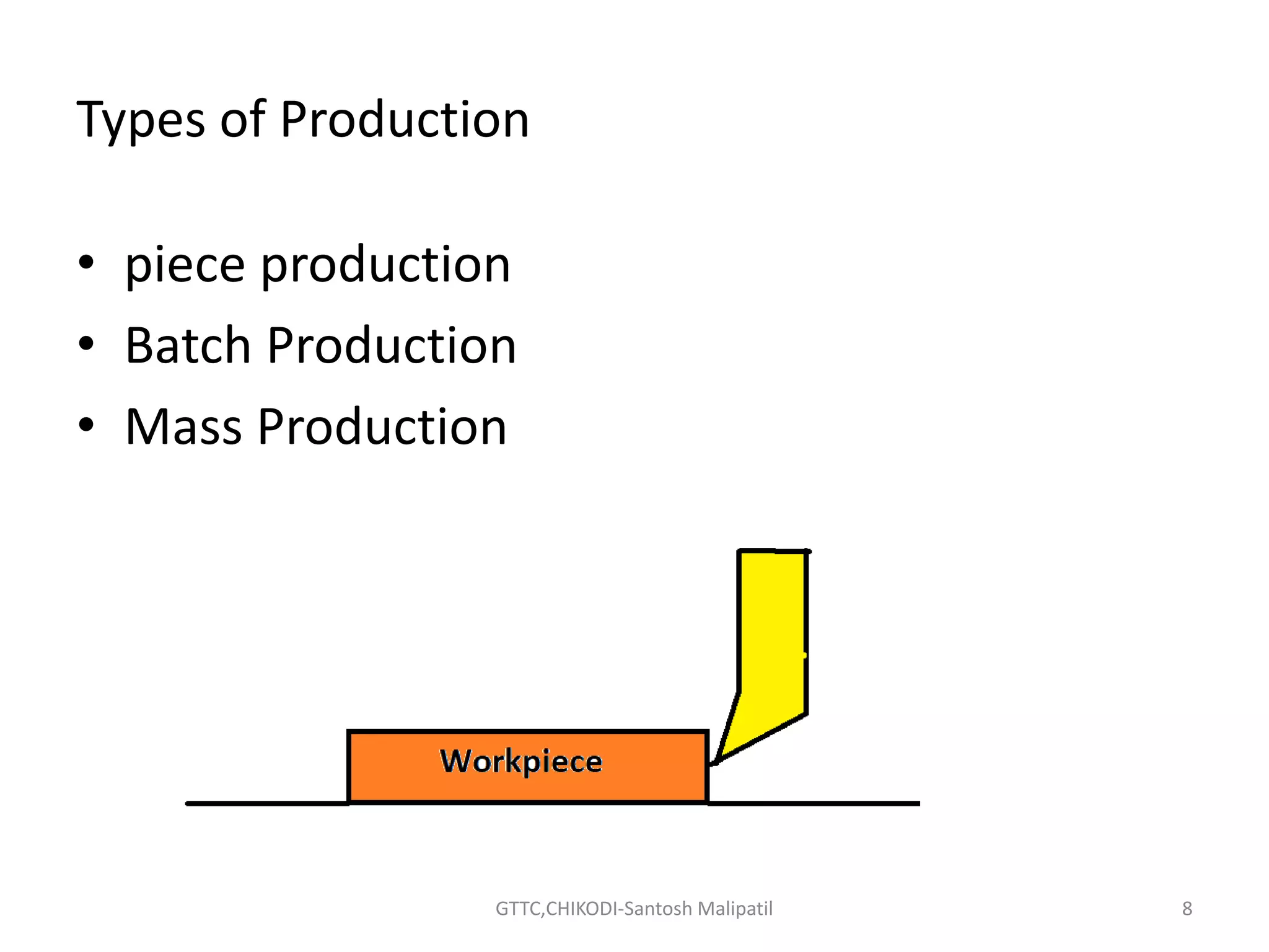 Chapter-1 Introduction of Jigs.pptx