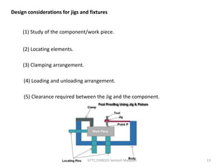Chapter-1 Introduction of Jigs.pptx