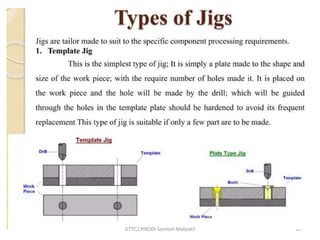 Chapter-1 Introduction of Jigs.pptx