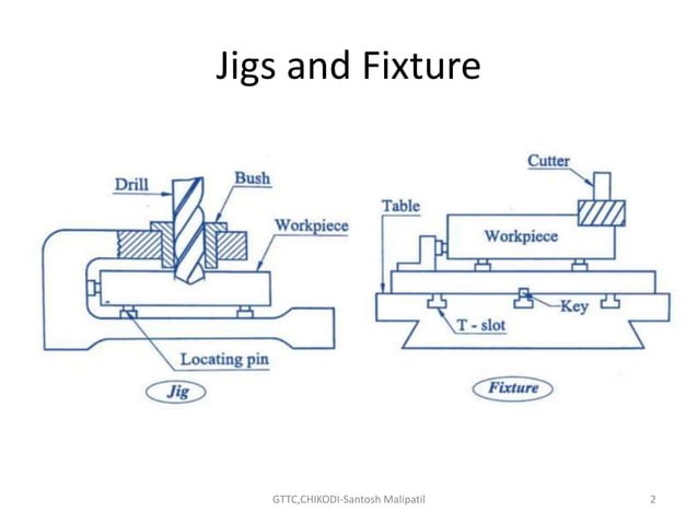 Chapter-1 Introduction of Jigs.pptx