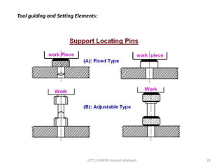 Chapter-1 Introduction of Jigs.pptx