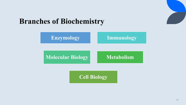 Chapter-1 (introduction to Biochemistry).ppt.pptx