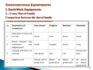 Chapter-1 Introduction to Construction Equipment.pdf