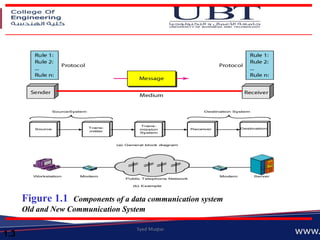 Chapter-1 Introduction to communication-final.ppt