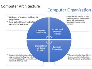 Chapter-1 Introduction to Computer Architecture and Organization.pptx