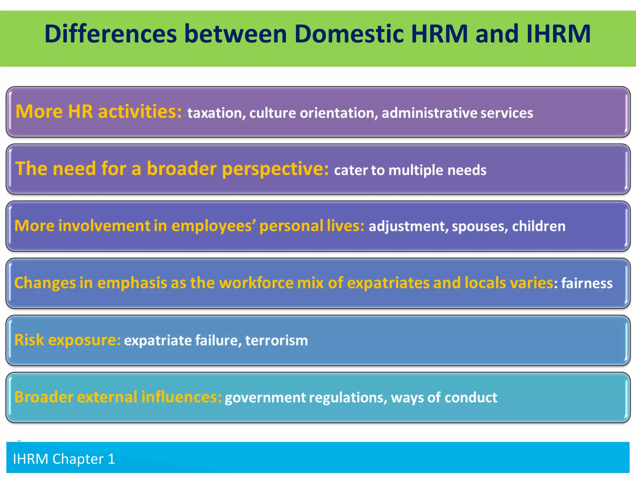 Chapter 1 introduction to ihrm | PPT