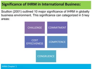 Chapter 1 introduction to ihrm | PPT
