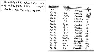 Chapter-1 Introduction to LP and Formulation.pptx