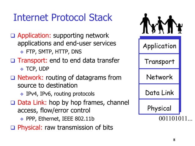 Chapter - 1 Introduction to networking (3).ppt