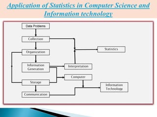 Chapter-1 Introduction to Statistics.pdf | Science