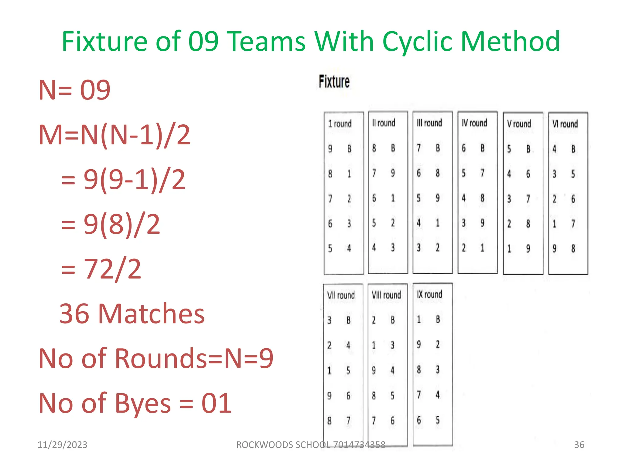 Chapter- 1 Management and Sporting Events GS.pdf