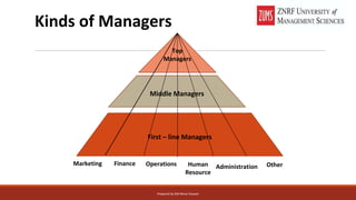 Chapter-1( Managing and manager's Job-2).pptx