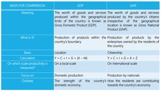 National income | PPTX