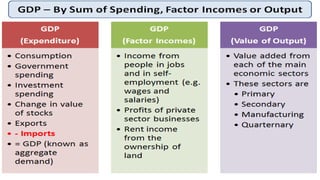 National income | PPTX