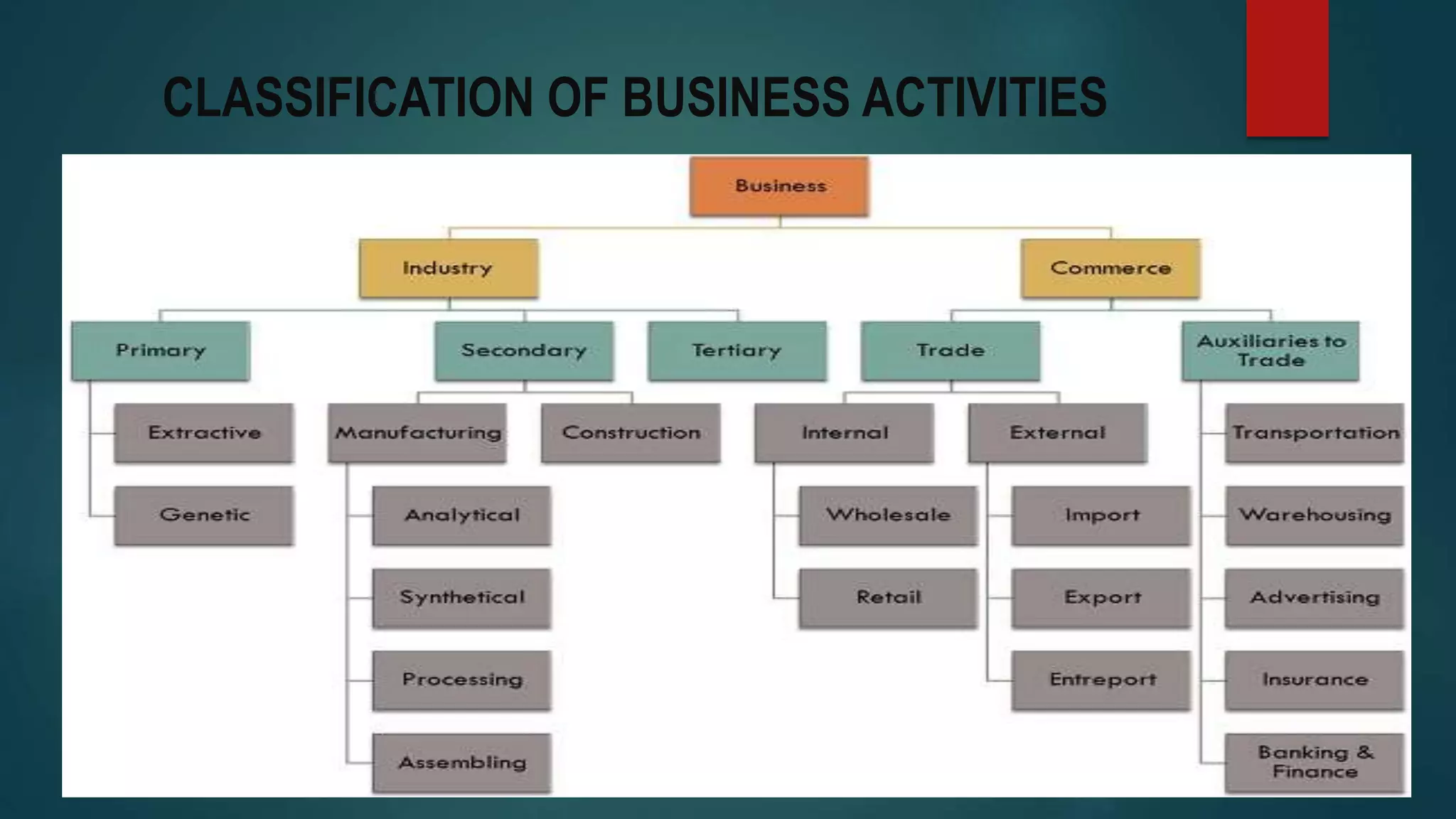 Chapter 1 nature and purpose of business | PPTX