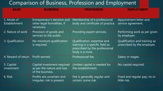 Chapter 1 nature and purpose of business | PPTX