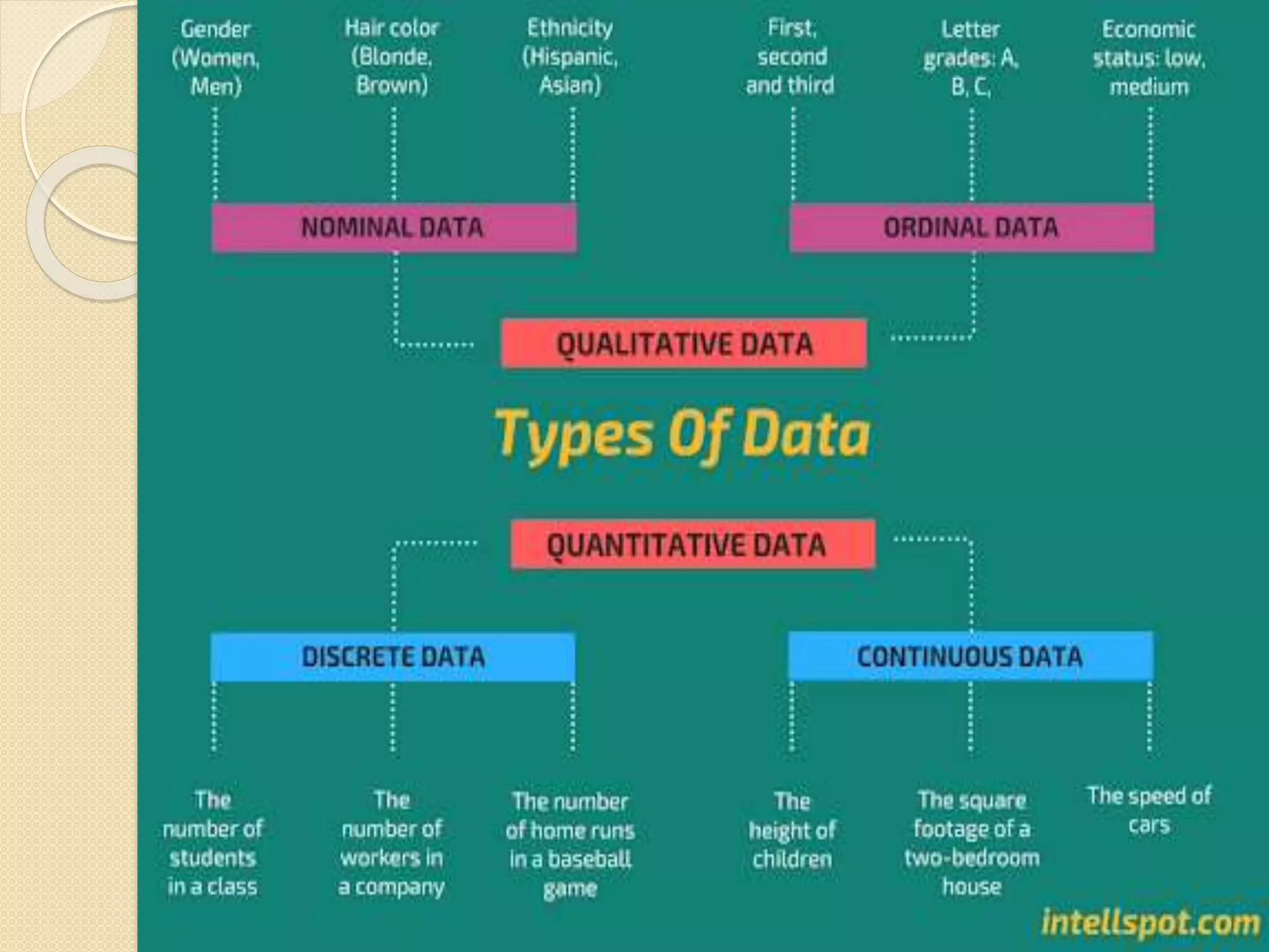 Chapter-1 Concept of Economics and Significance of Statistics in ...