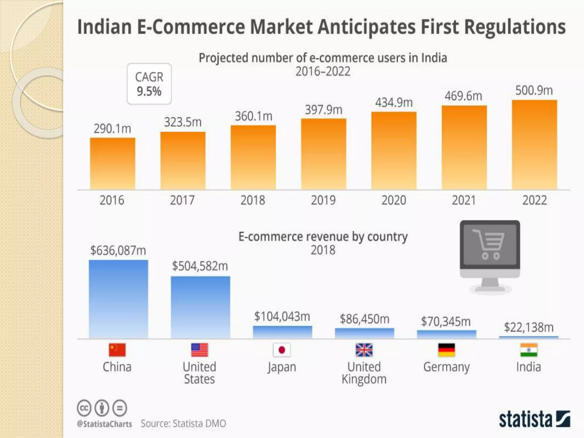 Chapter-1 Concept of Economics and Significance of Statistics in ...