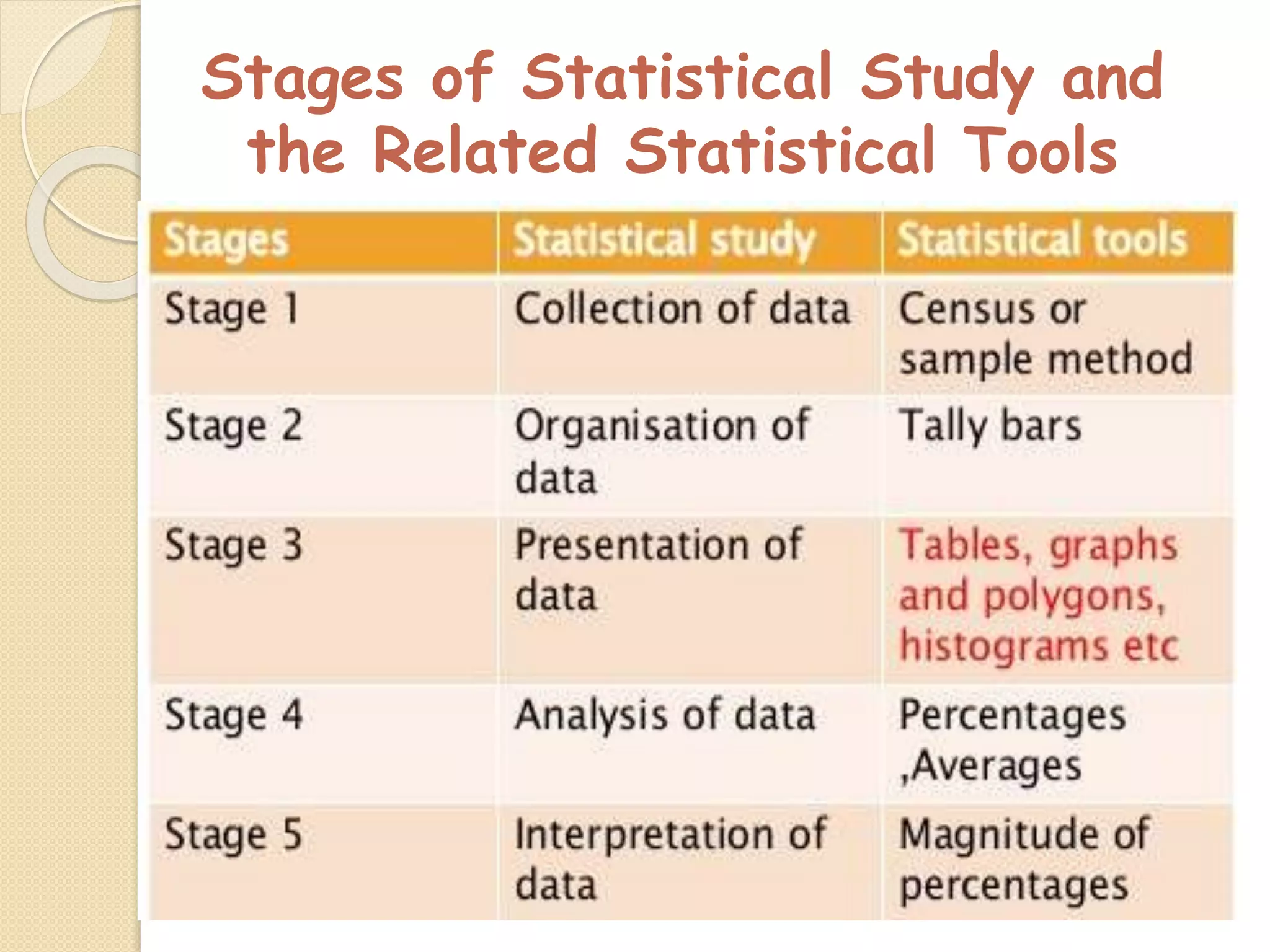 Chapter-1 Concept of Economics and Significance of Statistics in ...