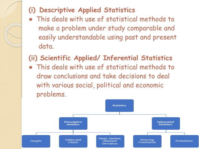Chapter-1 Concept of Economics and Significance of Statistics in ...
