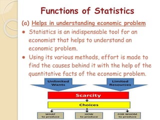 Chapter-1 Concept of Economics and Significance of Statistics in ...