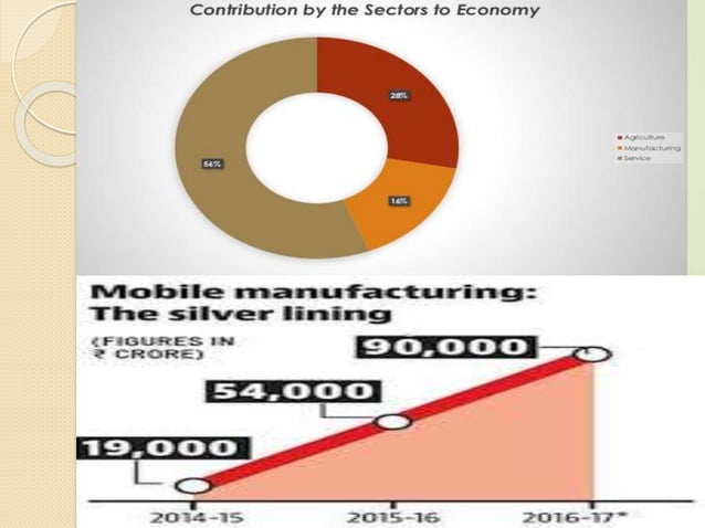 Chapter-1 Concept of Economics and Significance of Statistics in ...