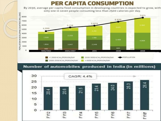Chapter-1 Concept of Economics and Significance of Statistics in ...