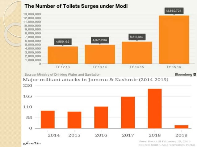 Chapter-1 Concept of Economics and Significance of Statistics in ...