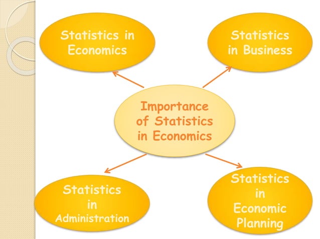 Chapter-1 Concept of Economics and Significance of Statistics in ...
