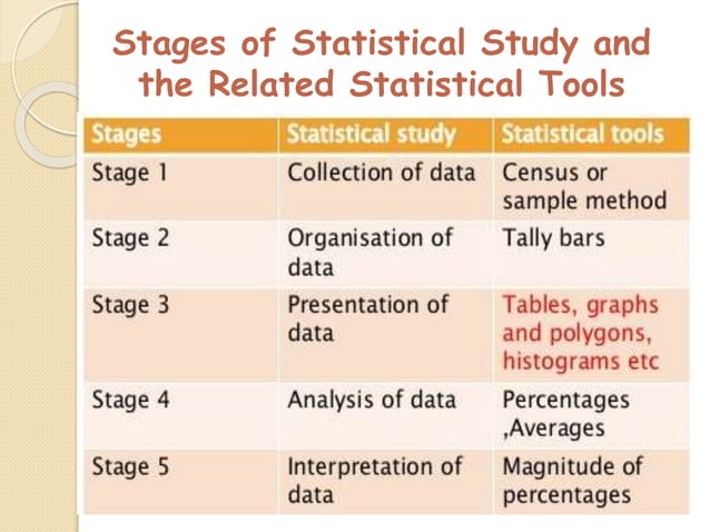 Chapter-1 Concept of Economics and Significance of Statistics in ...
