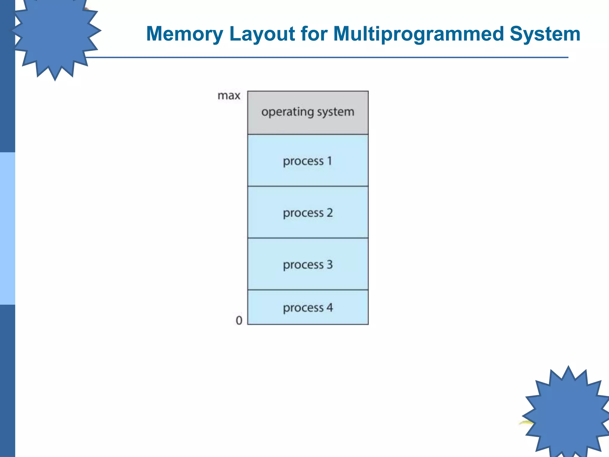 What is an Operating Systems? | PPTX