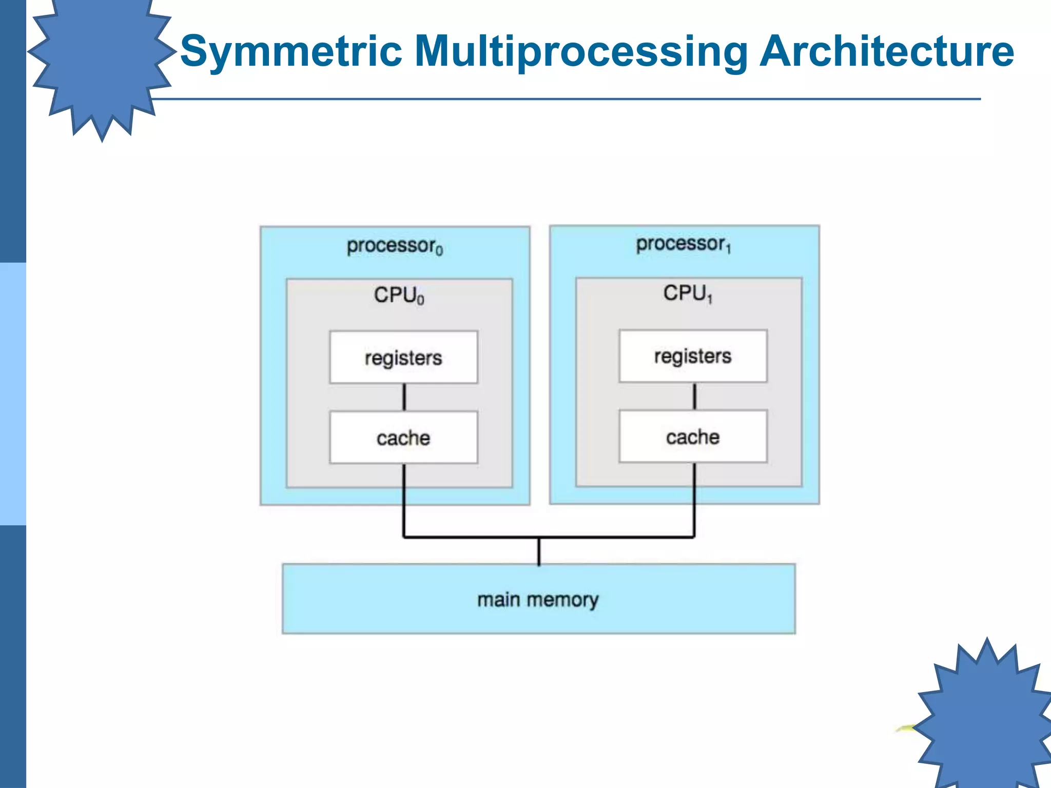 What is an Operating Systems? | PPTX