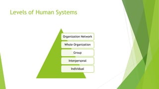 Chapter 1 organization development- an introduction | PPTX